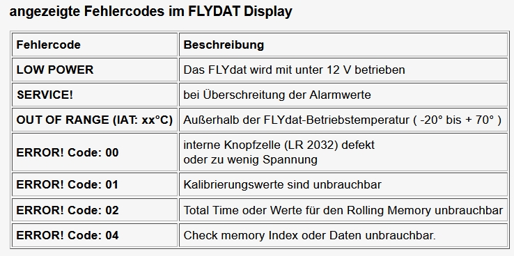 Rotax Flydat Fehlercode 02 - Ultraleichtfliegen Forum - ulForum.de